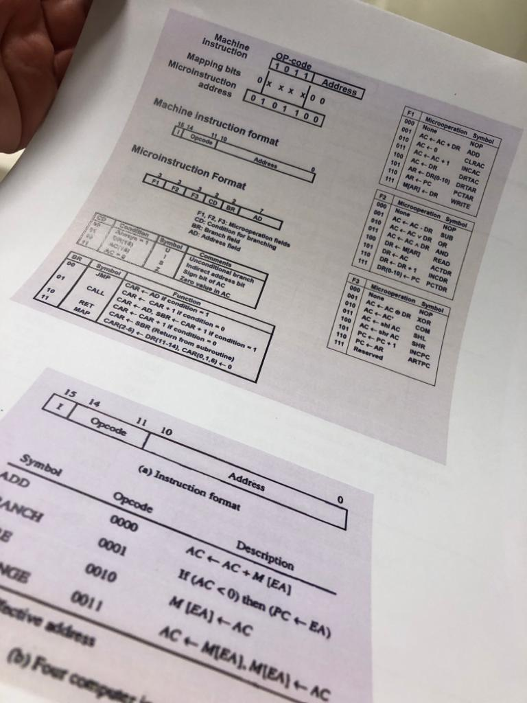 Machine Instruction Mapping bits Microinstruction | Chegg.com