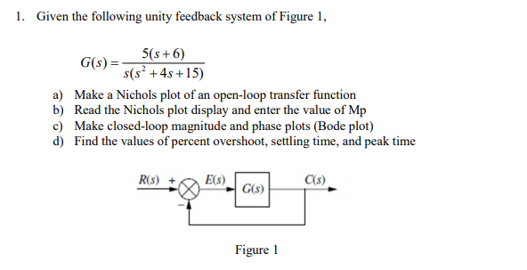 Solved 1. Given the following unity feedback system of | Chegg.com