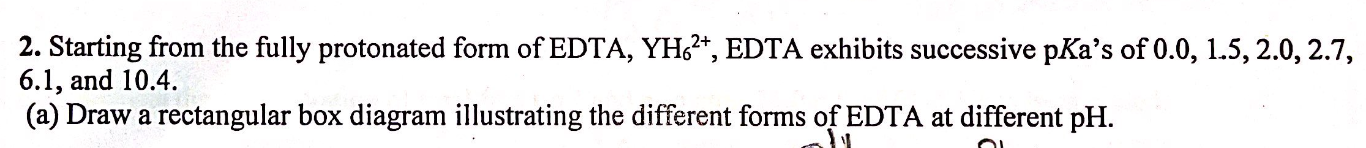 Solved 2. Starting from the fully protonated form of EDTA, | Chegg.com