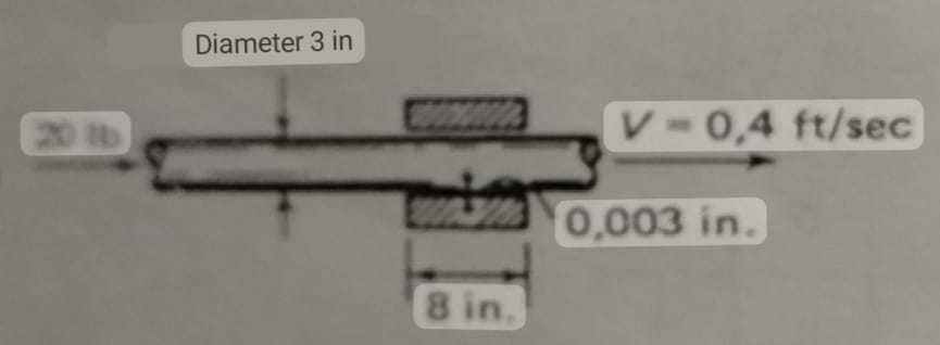 Solved Determine the viscosity of the fluid between the | Chegg.com