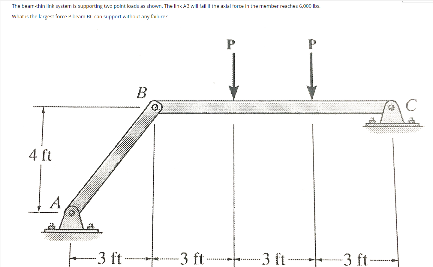 Solved The beam-thin link system is supporting two point | Chegg.com