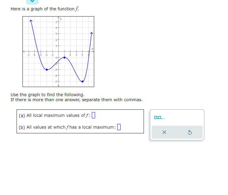 Solved Here is a graph of the function f. Use the graph to | Chegg.com