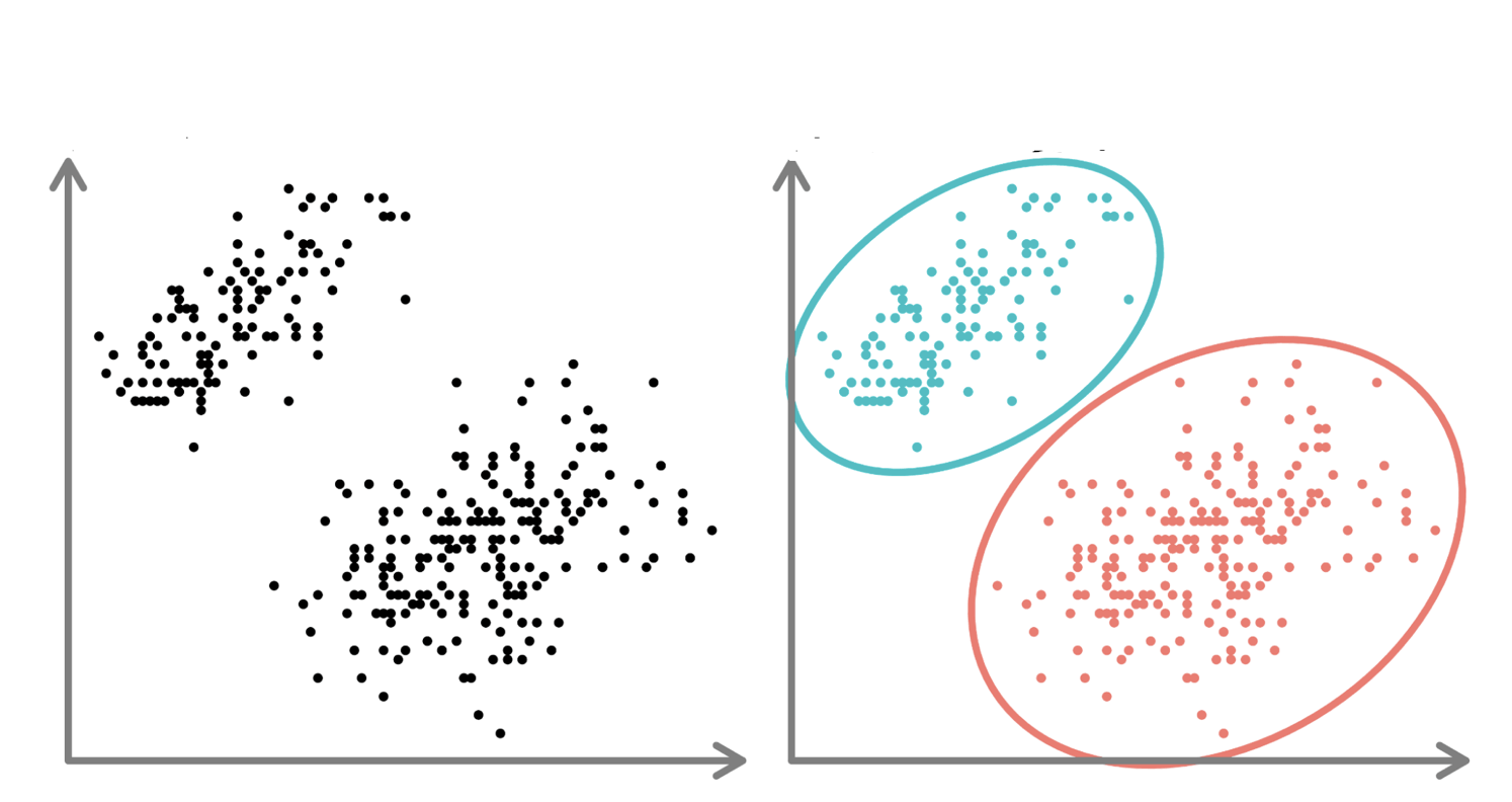 Solved Which procedure discussed to visualized here and | Chegg.com
