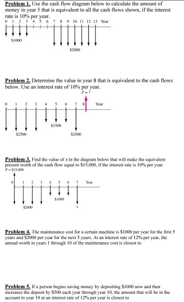 Solved Problem 1. Use the cash flow diagram below to | Chegg.com