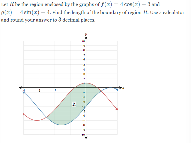 Solved Let R be the region enclosed by the graphs of | Chegg.com