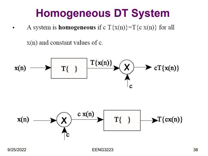 Solved 1. Show that the DT system y[n]=x[n]−x[n−1]+2 is | Chegg.com