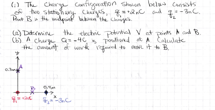 Solved (1) The charge configuration shown configuration | Chegg.com