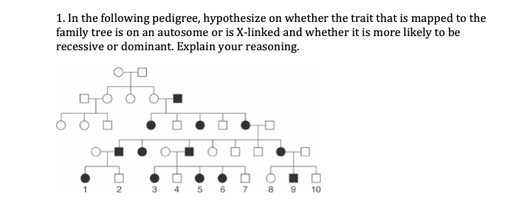 Solved 1. In the following pedigree, hypothesize on whether | Chegg.com