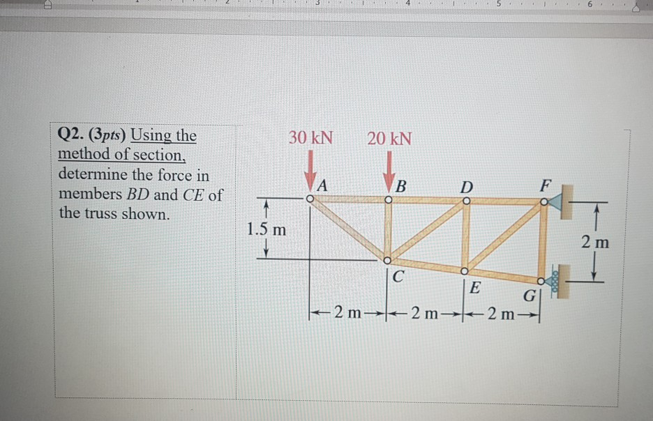 Solved 3 4 56 30 kN 20 KN Q2. (3pts. Using the method of | Chegg.com