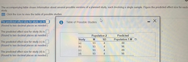 Solved The accompanying table shows information about | Chegg.com
