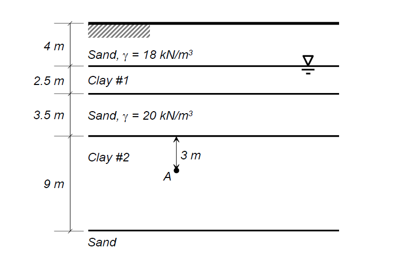 Solved Question 10: An areal fill (surcharge) is to be | Chegg.com