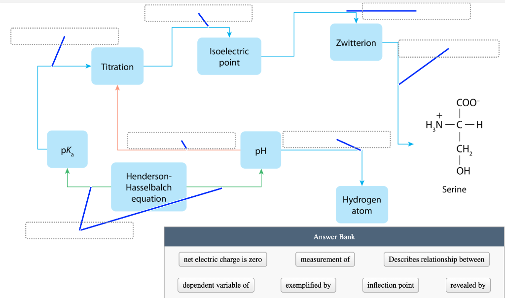 Solved Histidine has three ionizable functional groups. | Chegg.com