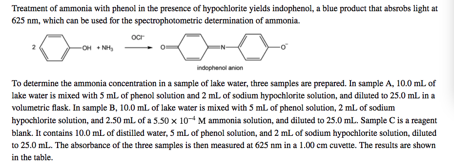 Solved Treatment of ammonia with phenol in the presence of | Chegg.com
