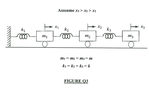 Solved Q3 Consider the 3-DOF system as shown in FIGURE Q3. | Chegg.com