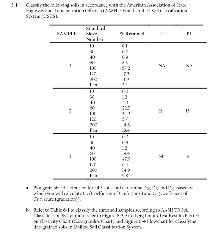 Soil Classification