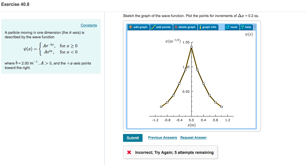 Solved Sketch the graph of the wave function. Plot the | Chegg.com