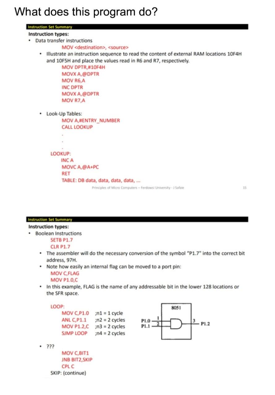 Solved What does this program do? Instruction Set Summary | Chegg.com
