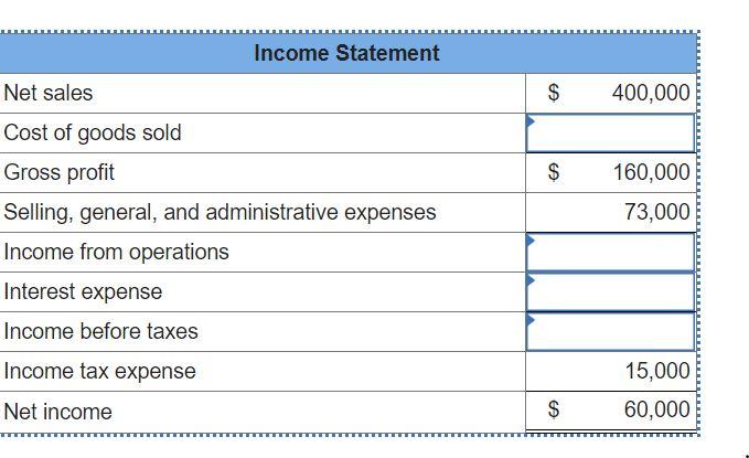 Solved During the year, net sales were $400,000; gross | Chegg.com