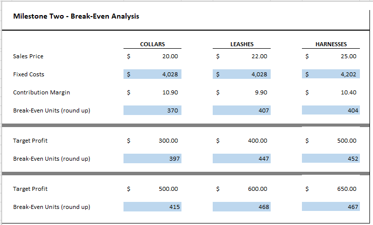 Solved [Explain and defend the selling prices you | Chegg.com