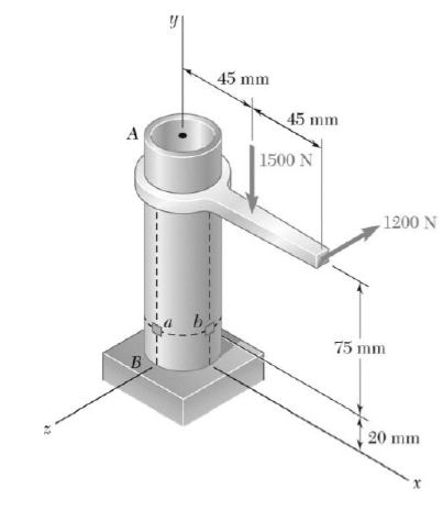 Solved Two forces are applied to the tube AB as shown. Since | Chegg.com