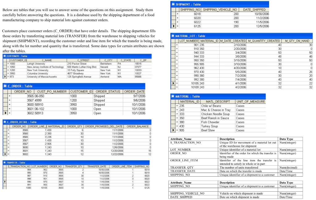 Solved Draw an IDEF1X model from the tables shown | Chegg.com
