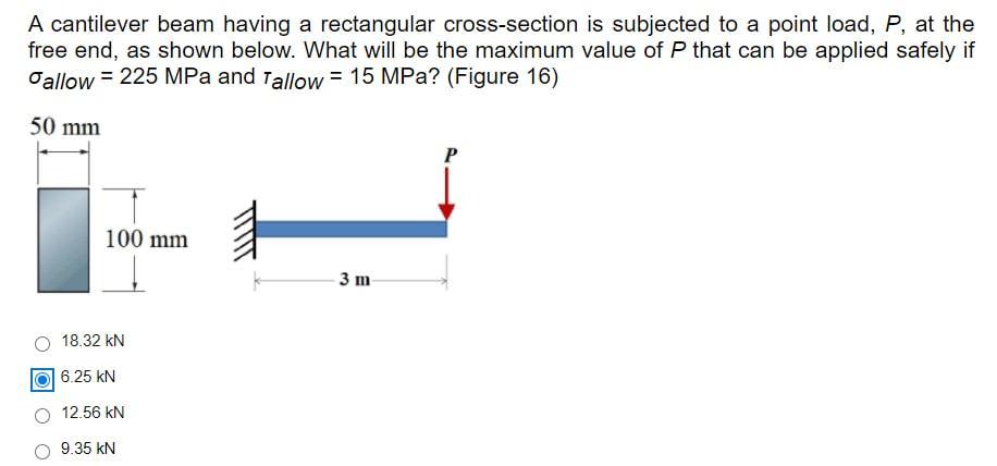 Solved A cantilever beam having a rectangular cross-section | Chegg.com