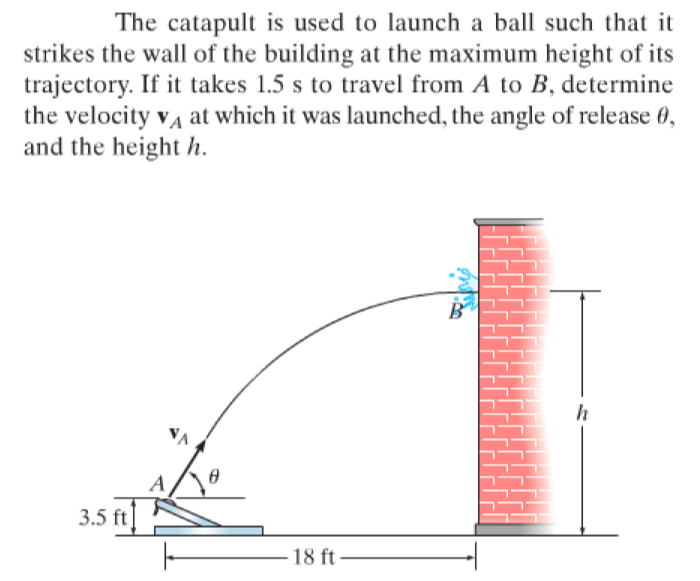 Solved The catapult is used to launch a ball such that it | Chegg.com