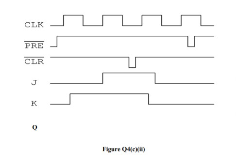 Solved FigureQ4(c)(i) shows a block diagram of a JK | Chegg.com