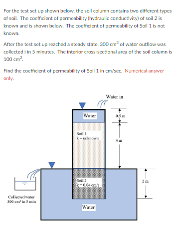 Solved For the test set up shown below, the soil column | Chegg.com