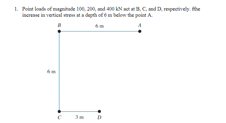 Solved 1. Point loads of magnitude 100, 200, and 400 kN act | Chegg.com