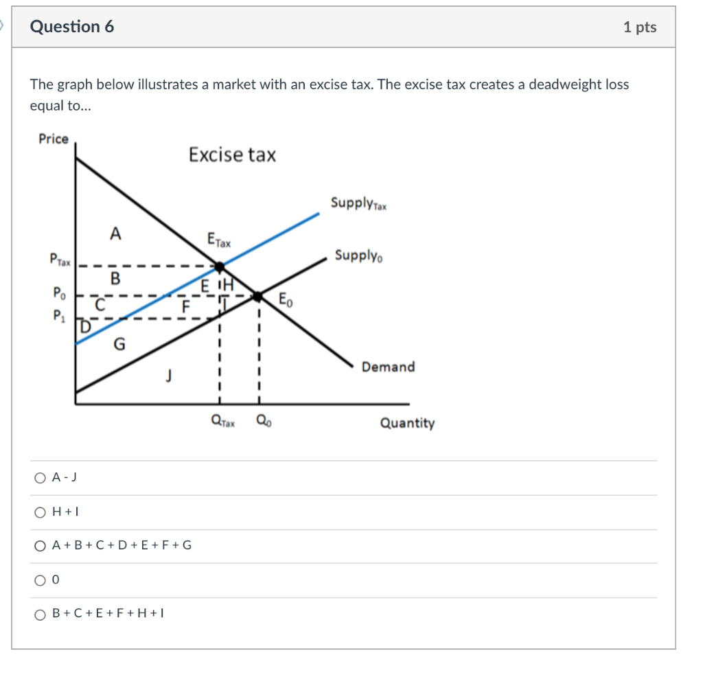 Tax Graph