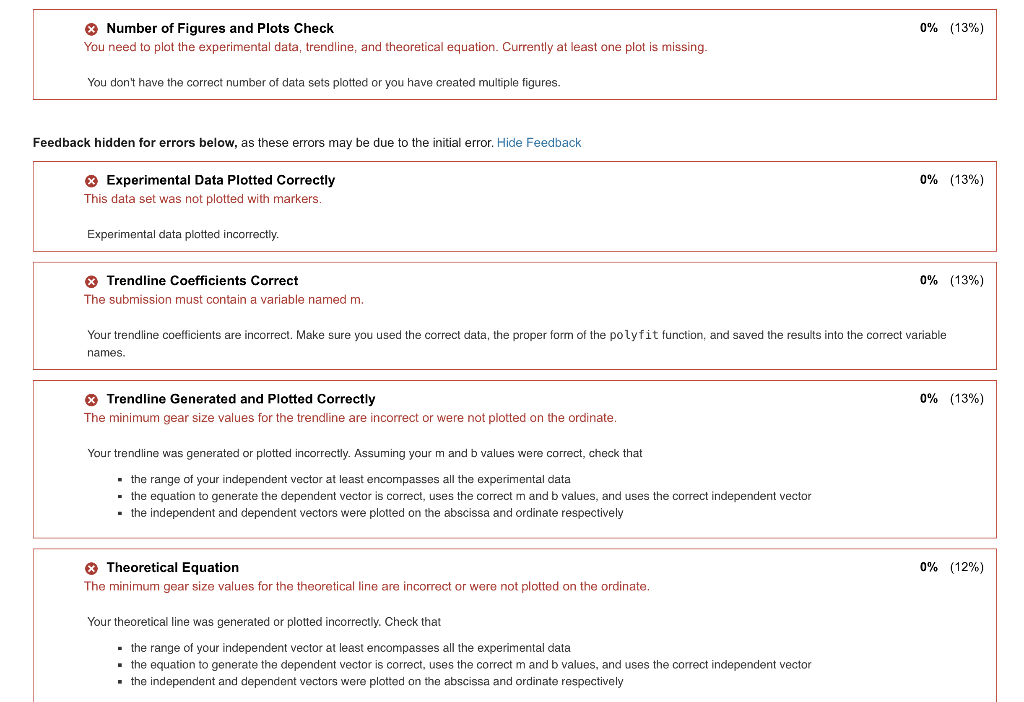 Solved SOMEONE PLEASE HELP WITH ERRORS IN THIS CODE. I HAVE | Chegg.com