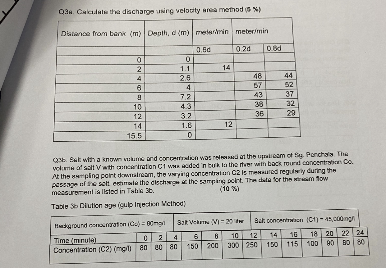 Solved Q3a. Calculate the discharge using velocity area | Chegg.com