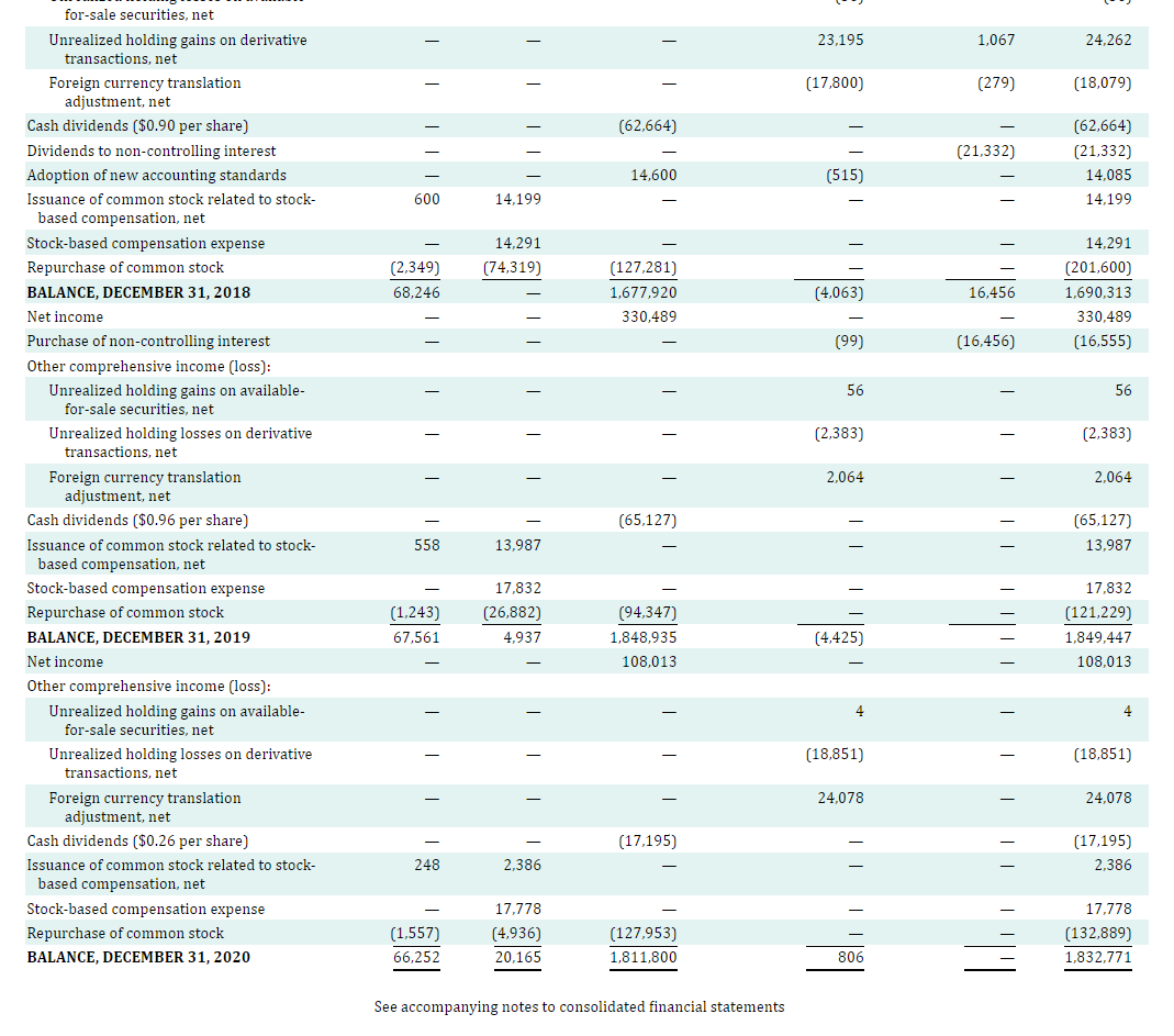 Appendix B Specimen Financial Statements: Columbia | Chegg.com