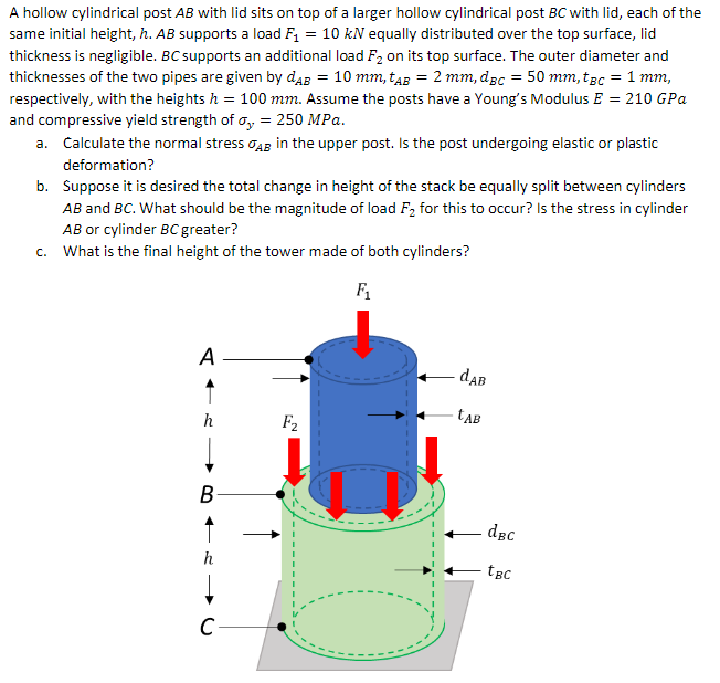 Solved A hollow cylindrical post AB with lid sits on top of | Chegg.com