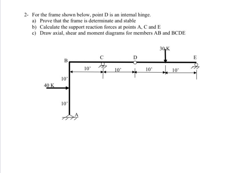 Solved 2- For the frame shown below, point D is an internal | Chegg.com