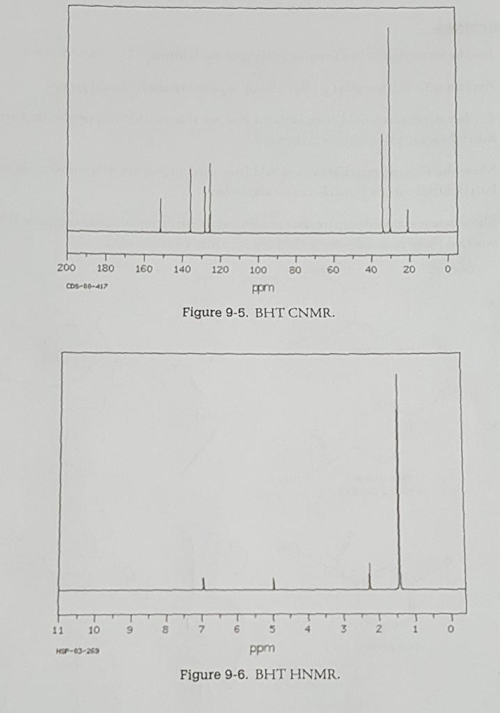 Solved Compare the CNMR and HNMR graphs of your sample BHT | Chegg.com