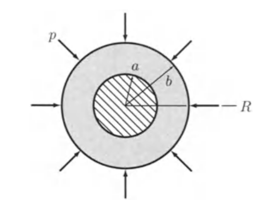 Solved 6.5 Consider a spherical body of radius b with a | Chegg.com