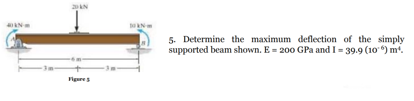 Solved Determine the maximum deflection of the simply | Chegg.com