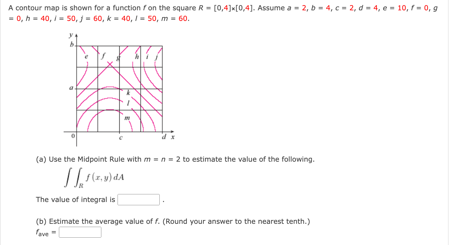 Solved A contour map is shown for a function f on the square | Chegg.com