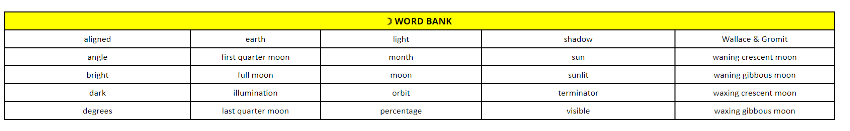 Solved Use as many WORD BANK words as you can to explain why | Chegg.com