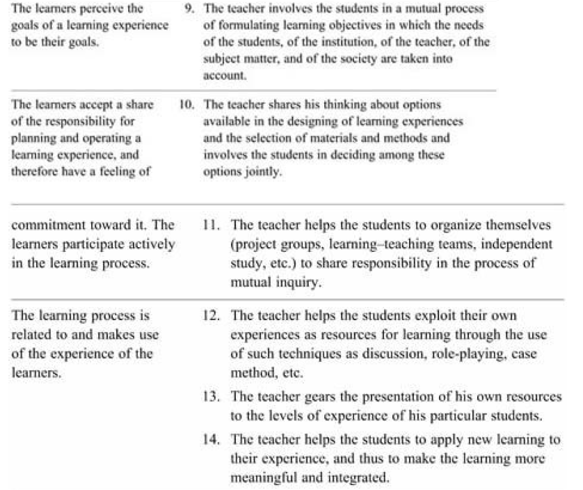 The leamers perceive the goals of a leaming | Chegg.com