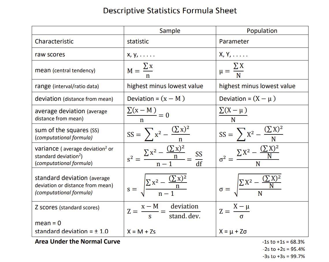 Statistics Formula Sheet