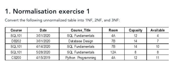 Solved 1 Normalisation Exercise 1 Convert The Following