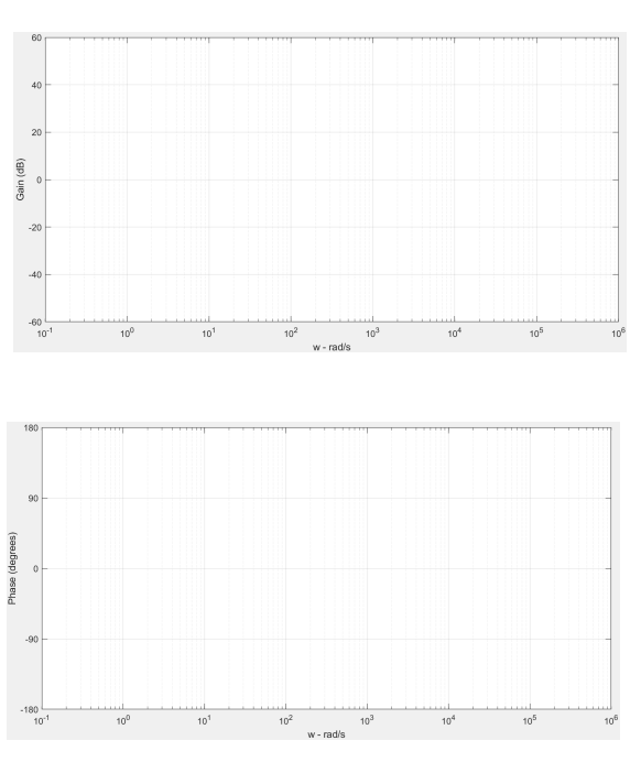 Solved Q1) ﻿Plot magnitude and phase Bode plots for the | Chegg.com