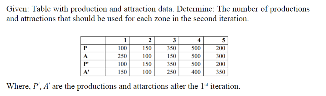 Solved Given: Table with production and attraction data. | Chegg.com