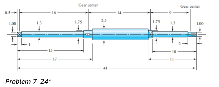 Solved 7-39* The shaft shown in Problem 7-24 is proposed for | Chegg.com