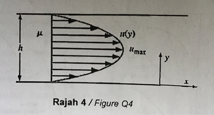 Solved Consider steady, laminar, fully developed, two | Chegg.com