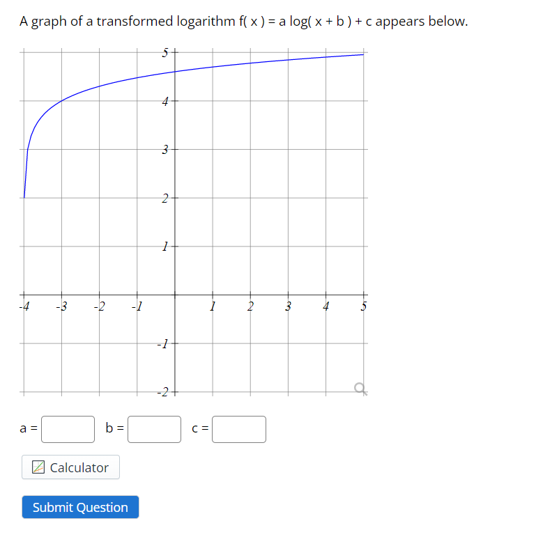 Solved A graph of a transformed logarithm f(x)=alog(x+b)+c | Chegg.com