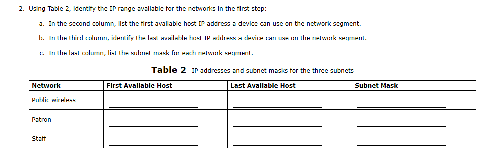 Solved 2. Using Table 2, identify the IP range available for | Chegg.com